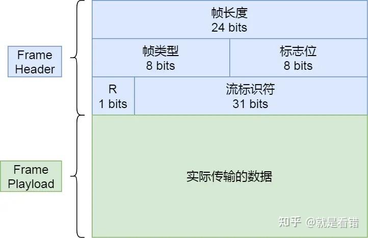 C++面经(一部分整理自小林Coding, 侵删) - 知乎