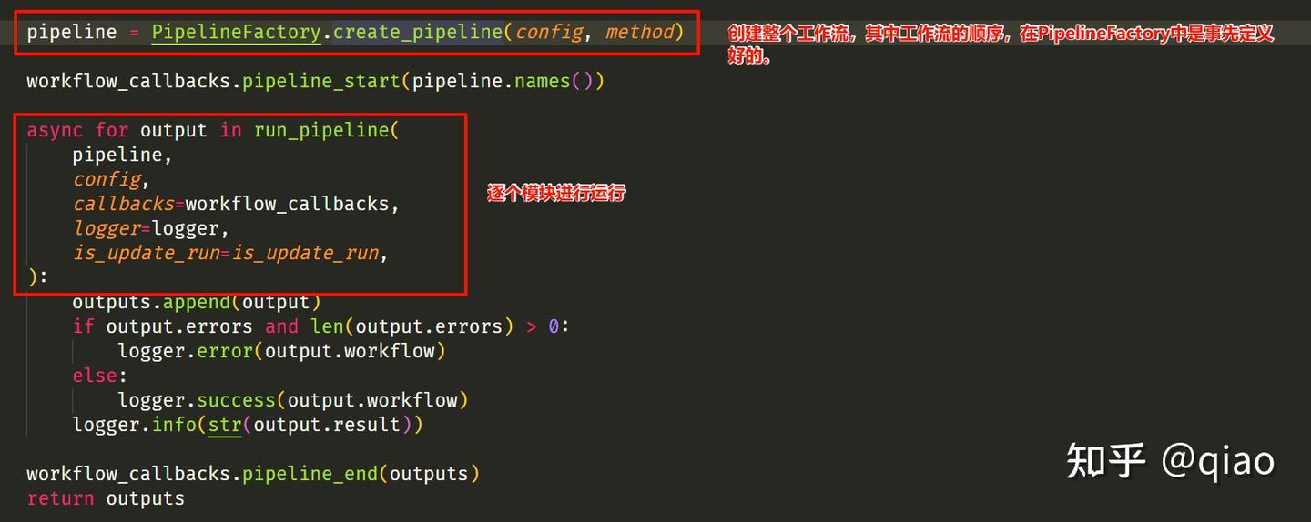 GraphRAG学习笔记（二）：index模块 - 知乎