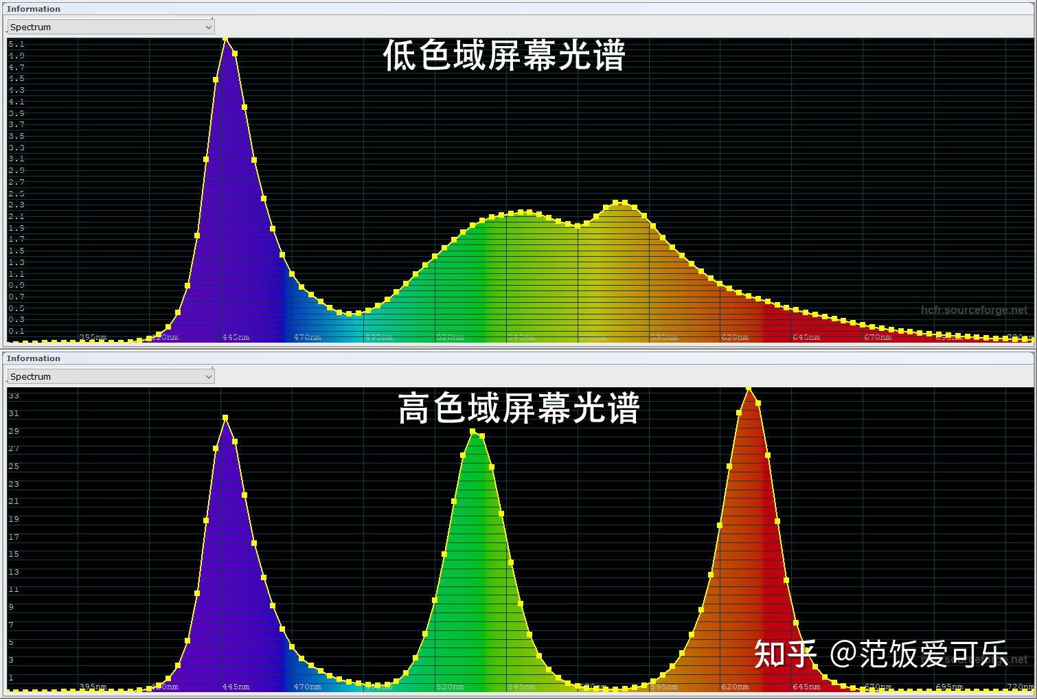 X11L机皇领衔 双十一TCL电视选购指南 - 知乎