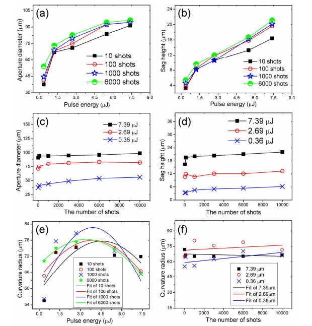 《华林科纳-半导体工艺》高阶的Pre-Gate清洁评估 - 知乎