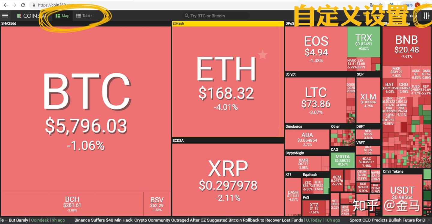 「小白系列」介绍两个实用的行情网站：CoinMarketCap 和 COIN360 - 知乎