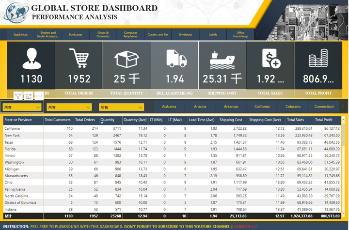 利用Small Multiple Line Chart ，轻松制作小而多图 - 知乎