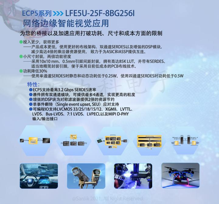 莱迪思深力科ECP5系列LFE5U-25F-8BG256I FPGA助力实现低功耗网络边缘嵌入式视觉系统 解决方案 - 知乎