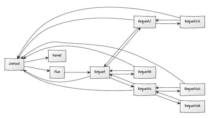 Inversify源码浅析 - 知乎