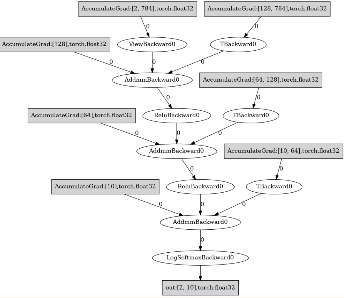 使用graphviz可视化pytorch计算图 - 知乎
