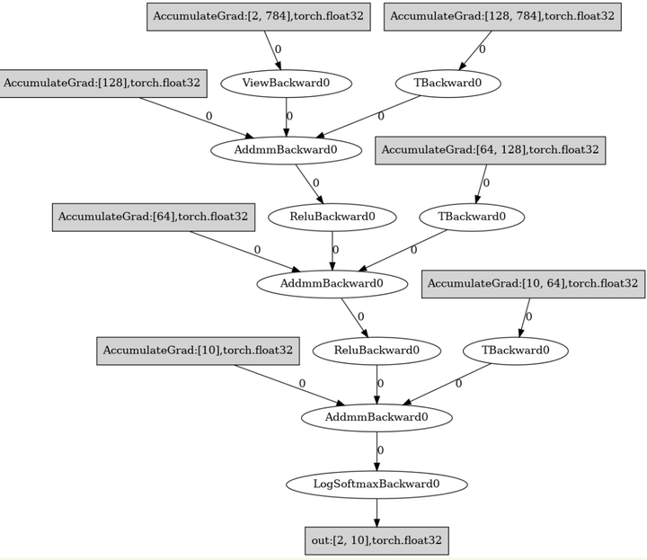 使用graphviz可视化pytorch计算图 - 知乎