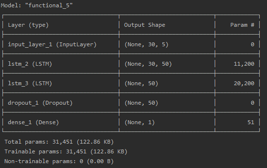 【Python深度学习系列】一文总结Tensorflow2.x创建模型的几种方式（案例） - 知乎