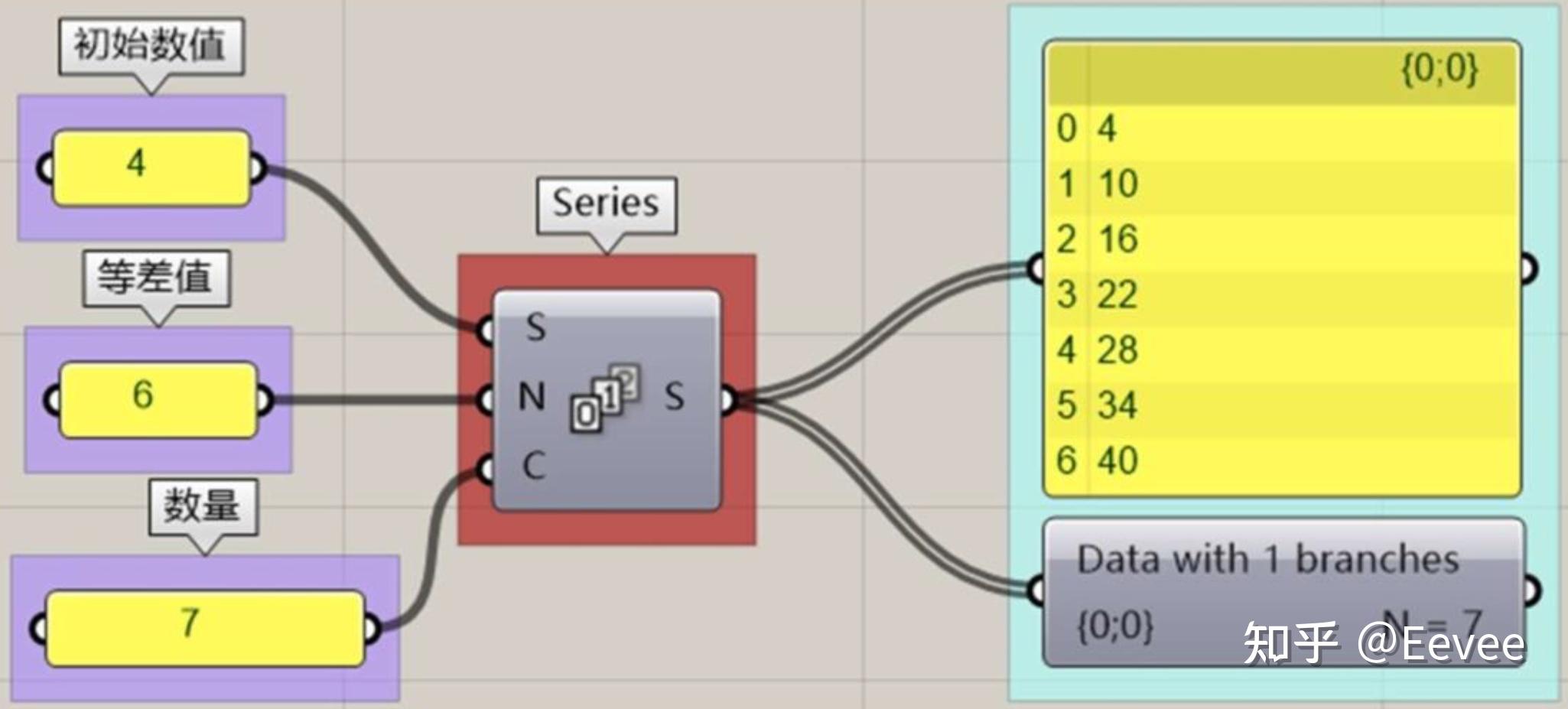 跟着Rajaa Issa学Grasshopper（三） - 知乎