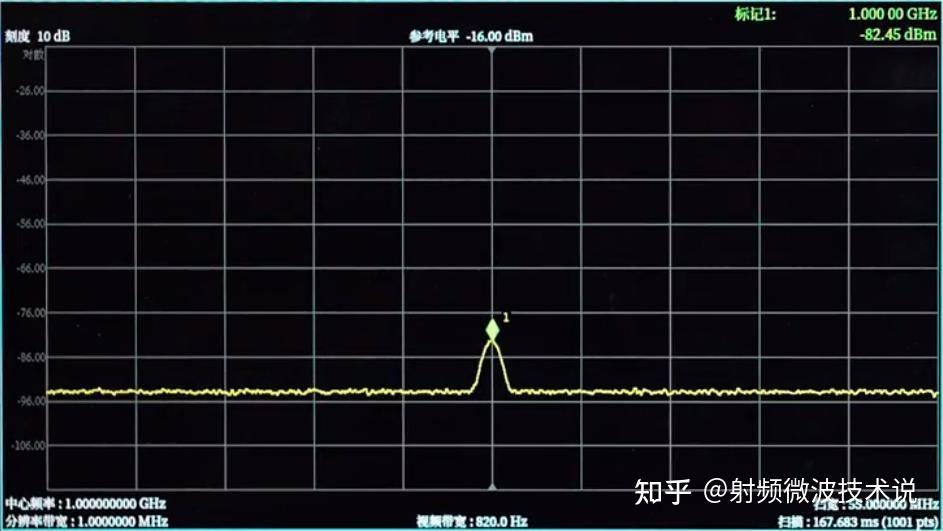 搞不懂RBW和VBW的区别？ - 知乎