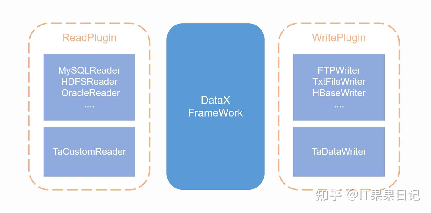 DataX+Crontab实现多任务顺序定时同步 - 知乎
