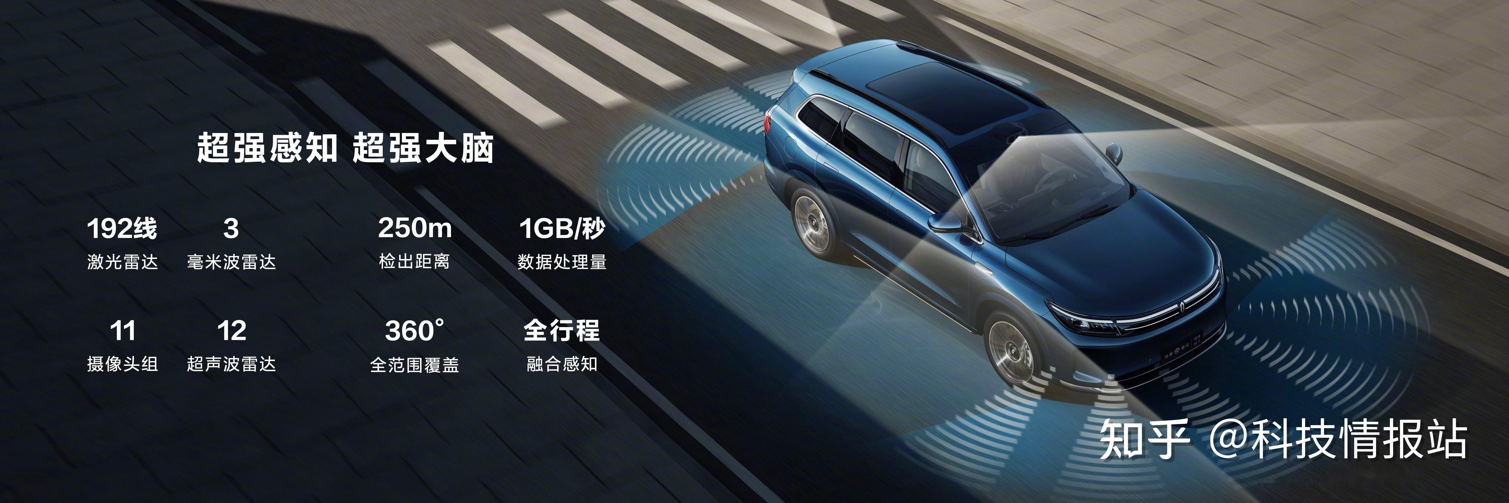 L3级自动驾驶：技术突破与商业化进程全解析 - 知乎