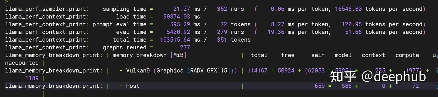 AMD AI 395 显卡 LLM 推理测试：LLAMA.CPP的Vulkan 与 ROCM 后端对比 - 知乎