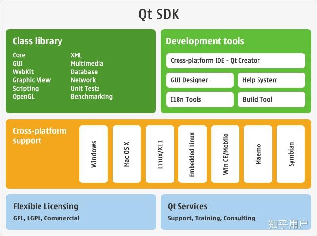 Flutter和 qt的区别都有什么，优势有哪些？ - 知乎