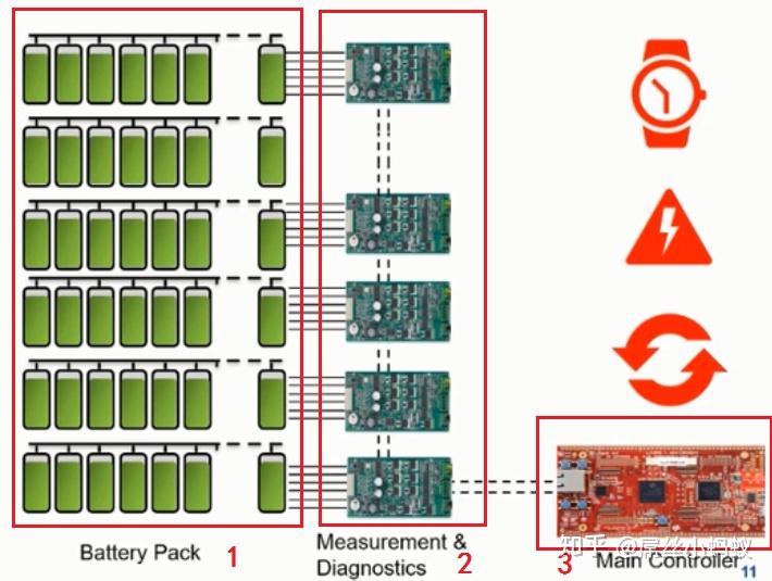 BMS-HIL-Simulink模型分享与算法介绍 - 知乎
