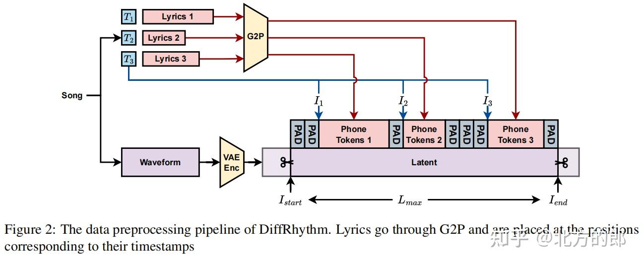 DiffRhythm（谛韵）：潜扩散模型驱动极速全曲生成，开启音乐创作新纪元 - 知乎
