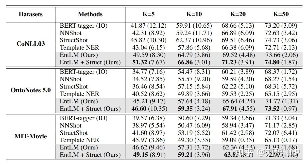实体识别「NER」模型有哪些？ - 知乎