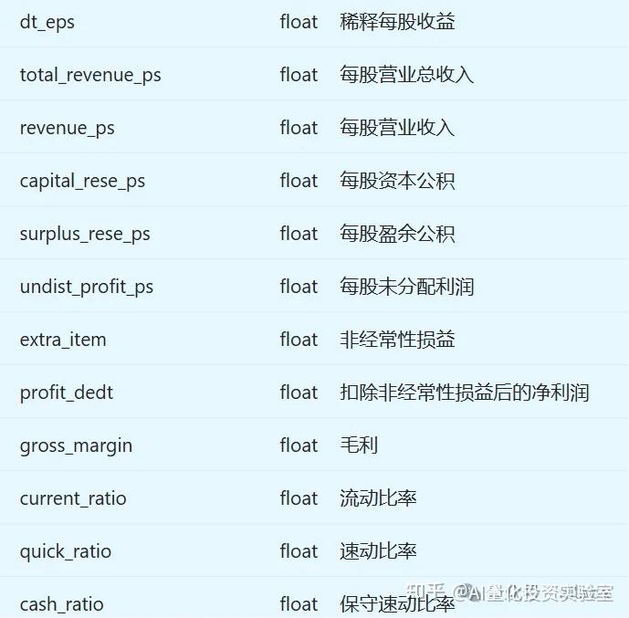 aitrader_v4.6代码发布，支持duckdb|股票全量数据（python代码+数据） - 知乎