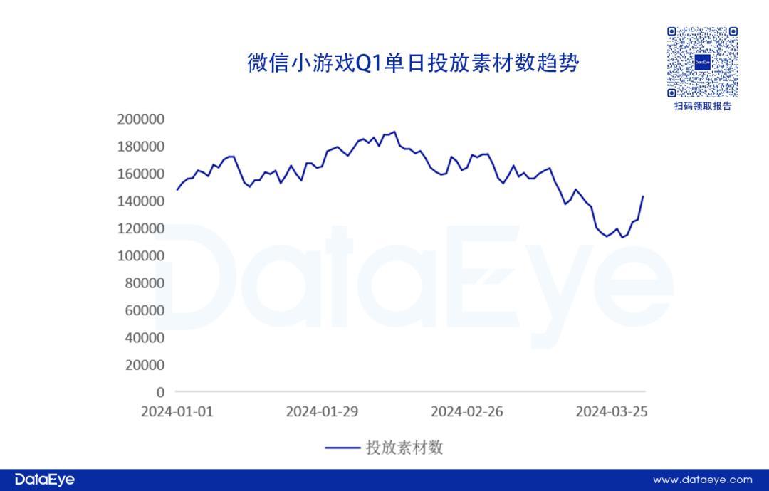 独家！2024Q1微信小游戏数据报告发布！ - 知乎