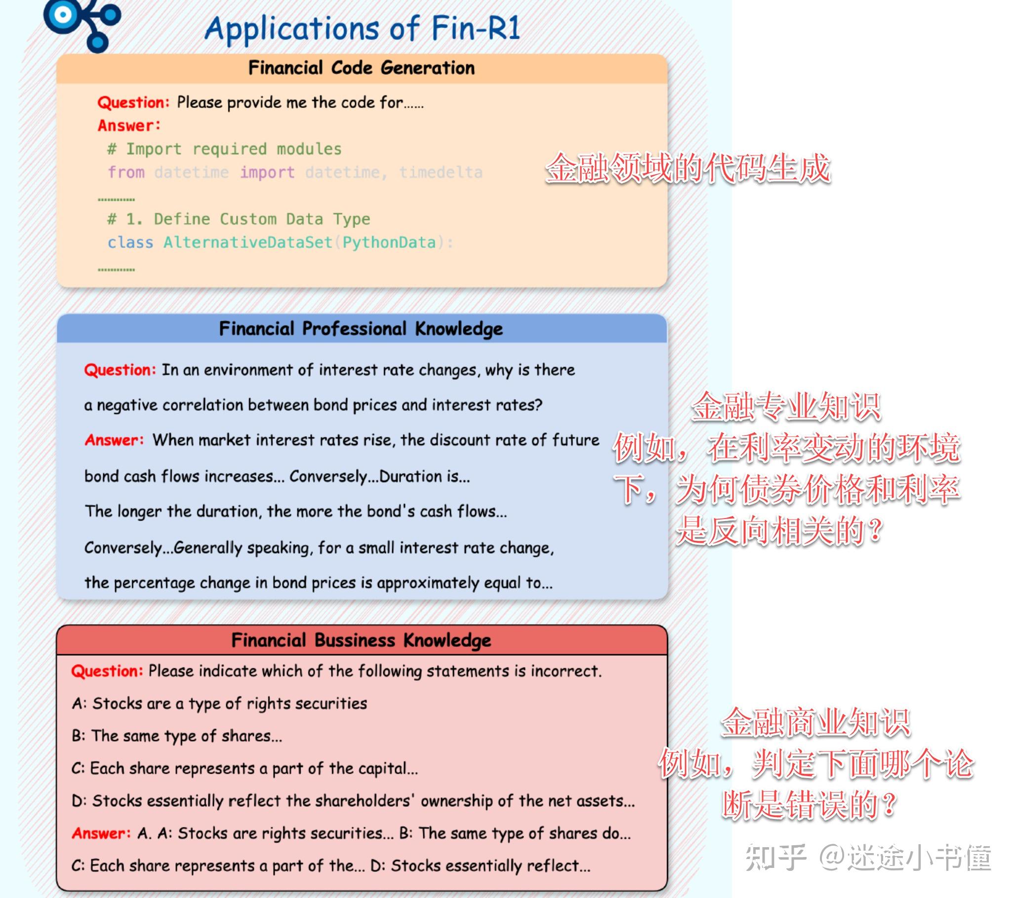 [论文笔记]Fin-R1 基于强化学习来做金融推理的大语言模型 - 知乎