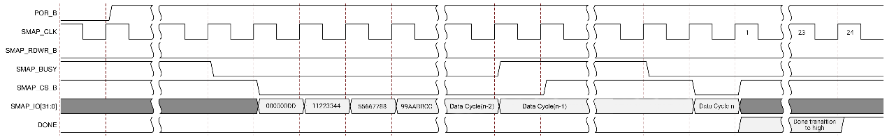 xilinx v440 selectmap模式 加载问题? - 知乎