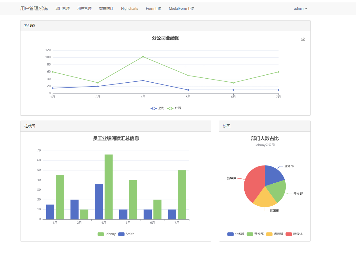 Django教程第5章 | Web开发实战-数据统计图表（echarts、highchart） - 知乎