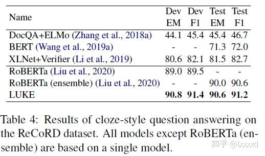 LUKE: Deep Contextualized Entity Representations with Entity-aware Self-attention论文阅读 - 知乎