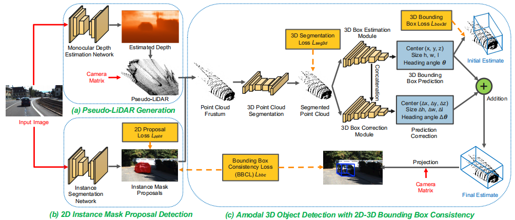 【IDPT论文解读】Monocular 3D Object Detection with Pseudo-LiDAR Point Cloud （用伪雷达点云进行单目3D目标检测） - 知乎