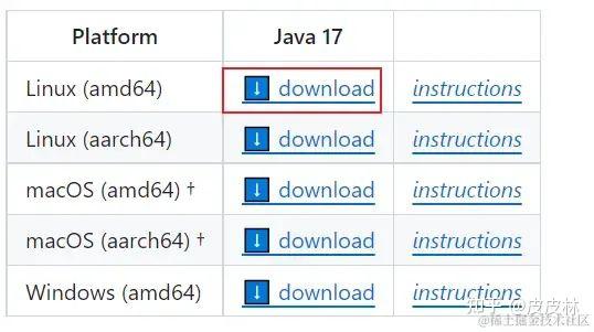 SpringBoot3.0 新特性尝鲜，秒启动的快感！SpringAOT与RuntimeHints来了解一下？ - 知乎