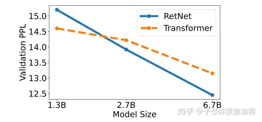 RetNet模型论文阅读笔记及原理解读 - 知乎