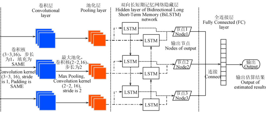 论文复现 | 登神长阶：时序预测模型系列推送10——CNN-BiLSTM-Attention - 知乎