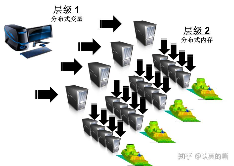 一篇就够了：HFSS中的HPC技术 - 知乎