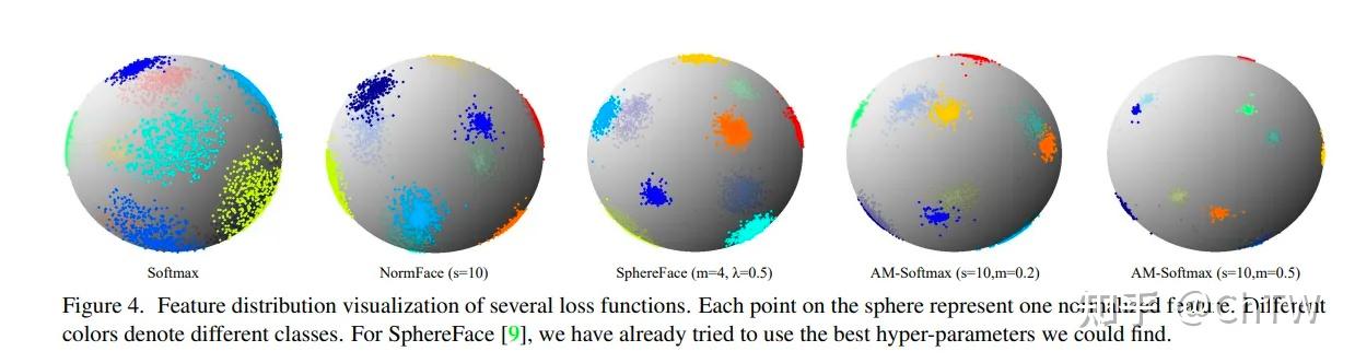 理解L-Softmax、A-Softmax 和 AM-Softmax - 知乎