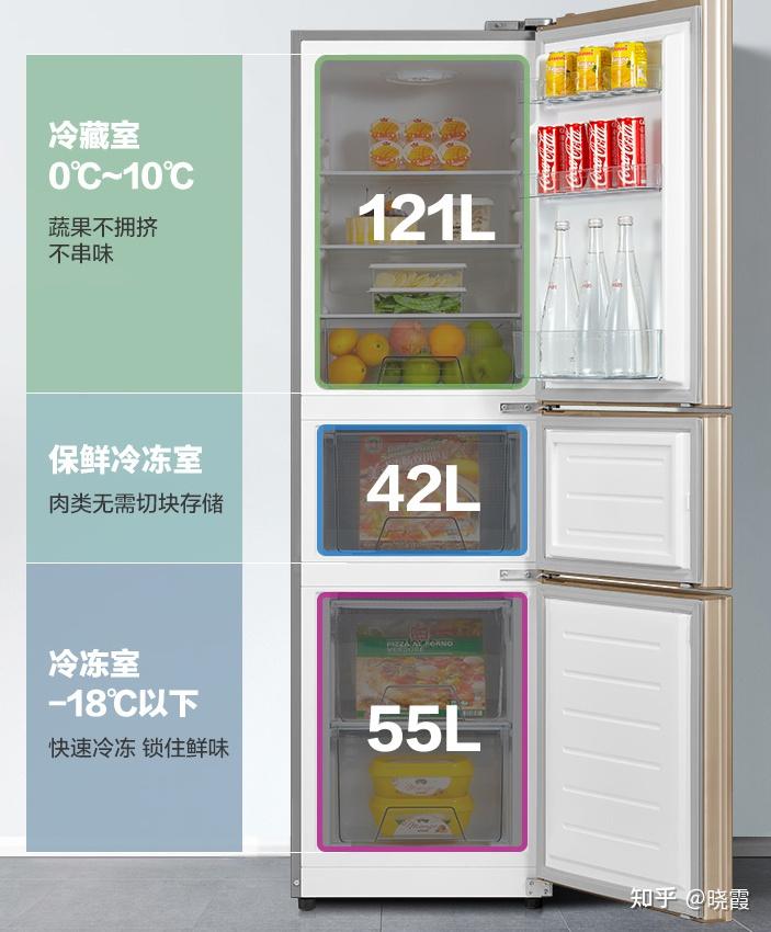 美的BCD-213TM(E)冰箱怎么样？和华凌BCD-218TH对比有什么区别，选哪款？