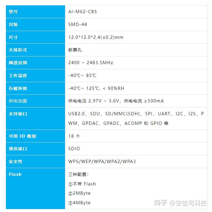 安信可Ai-M62-CBS，极小尺寸的Wi-Fi/蓝牙二合一模组 - 知乎