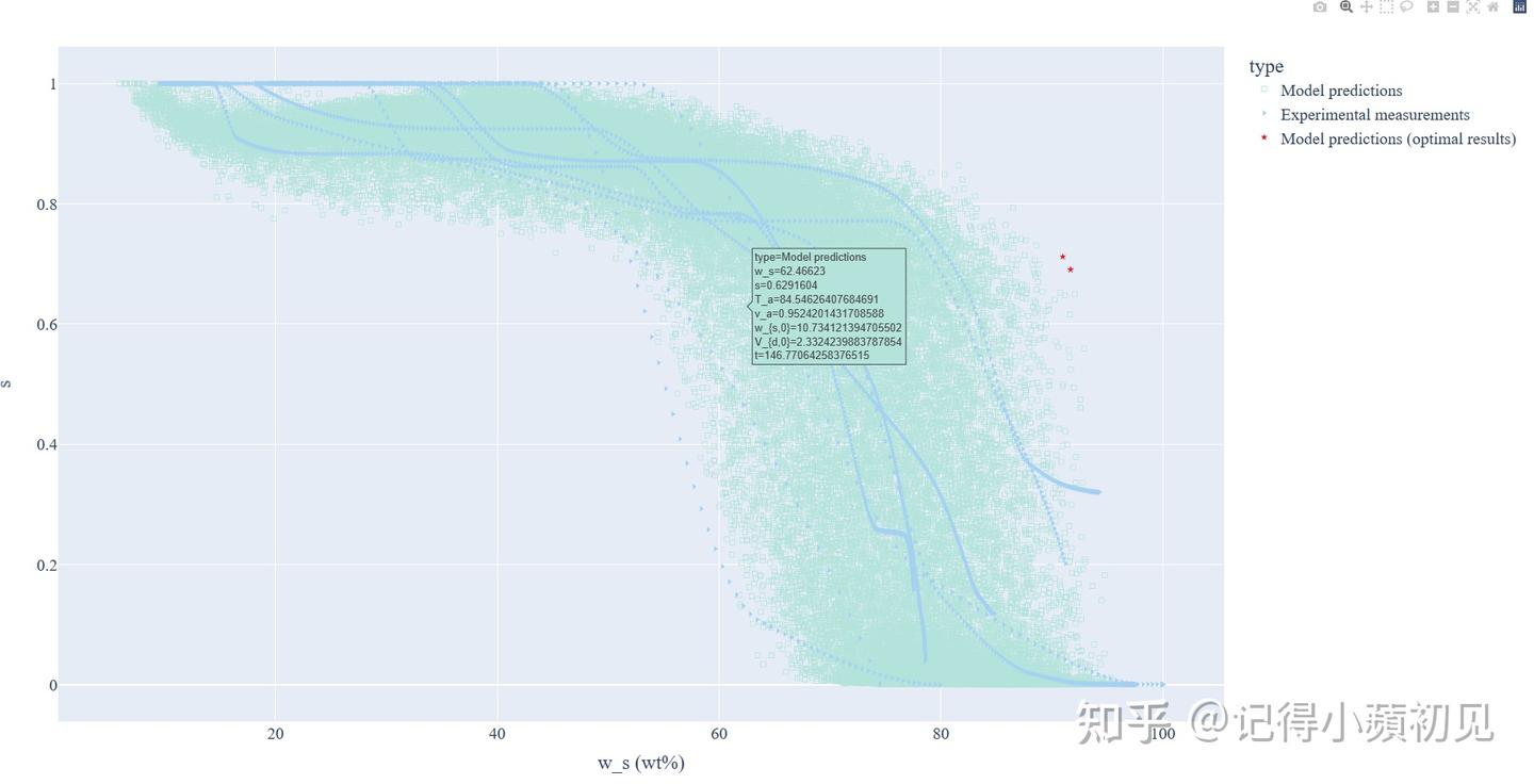 python创建交互式图表——plotly和dash - 知乎