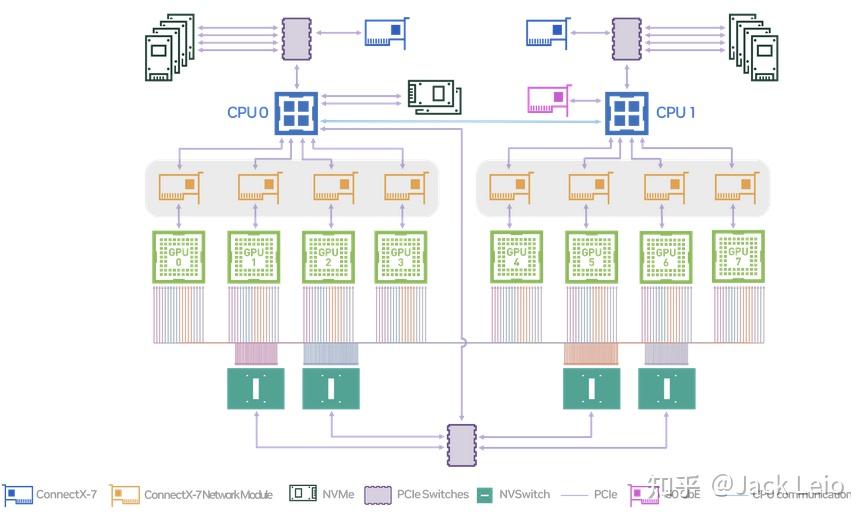 NVLink技术介绍 - 知乎