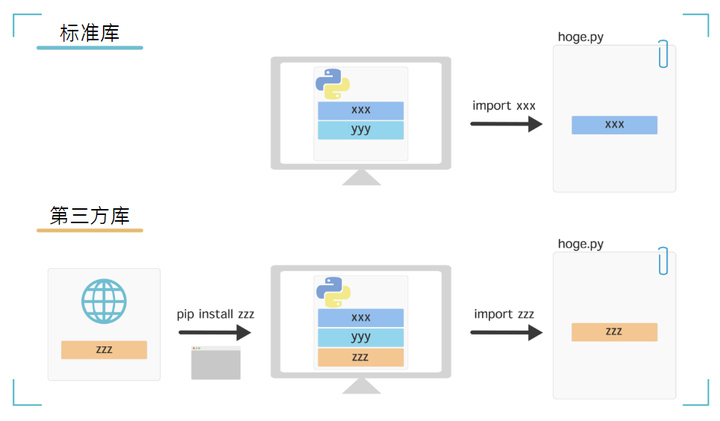 71. Python 的库与模块 - 知乎