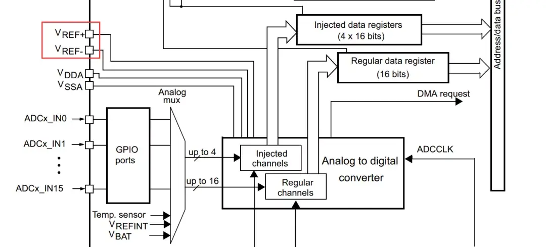 STM32学习笔记—ADC采集数据常见问题 - 知乎
