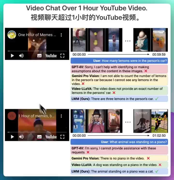Large World Model (LWM)：1,000,000「百万」Token通用世界大模型 - 知乎