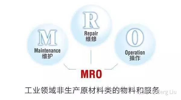 采购中的请购是什么意思？mro采购和普通采购的区别？ 知乎 3031
