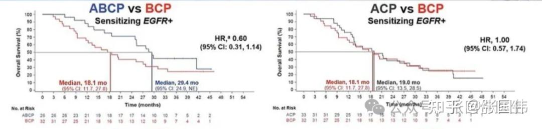 乱花渐欲迷人眼：EGFR-TKI耐药后化、免、贝伐四药联合方案究竟可行否？ - 知乎