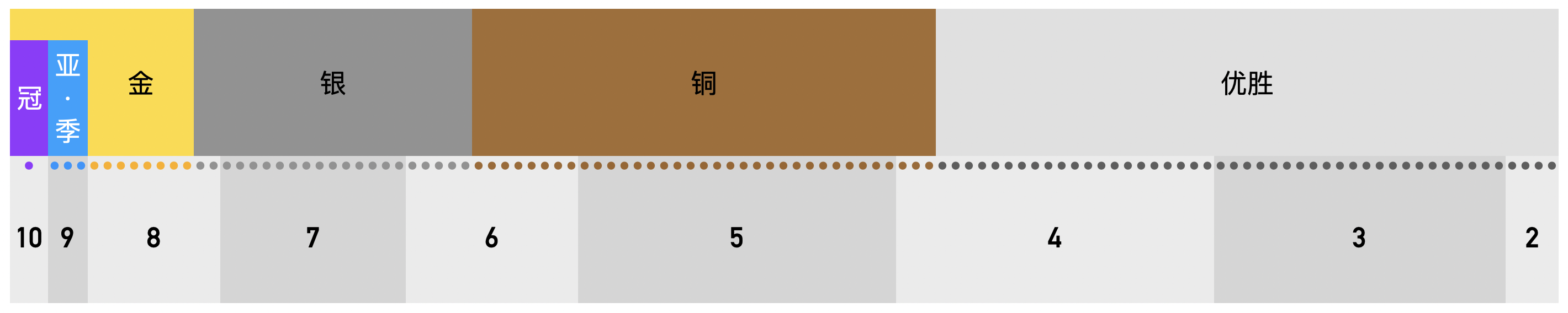 如何评价 CCPC 2021 Final？ - 知乎