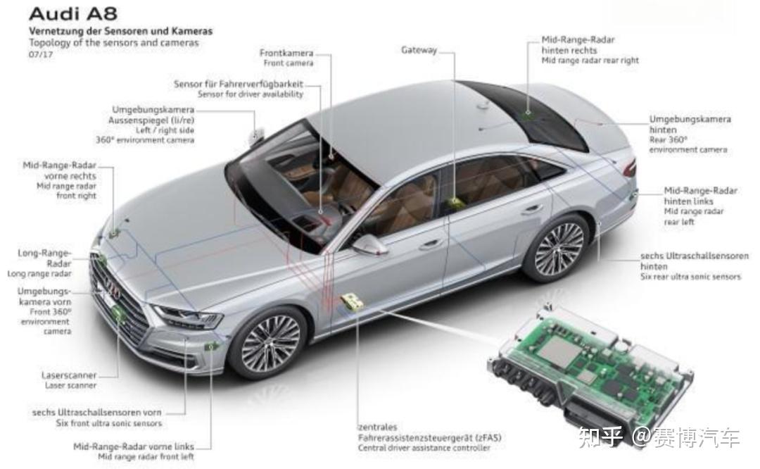 中国第一张L3自动驾驶牌照，为什么给了宝马 - 知乎