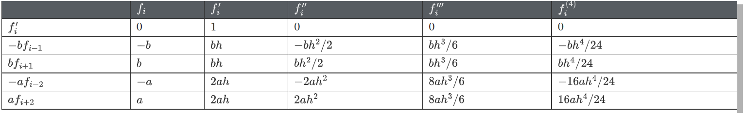 FDM: Discretization (1) - 知乎