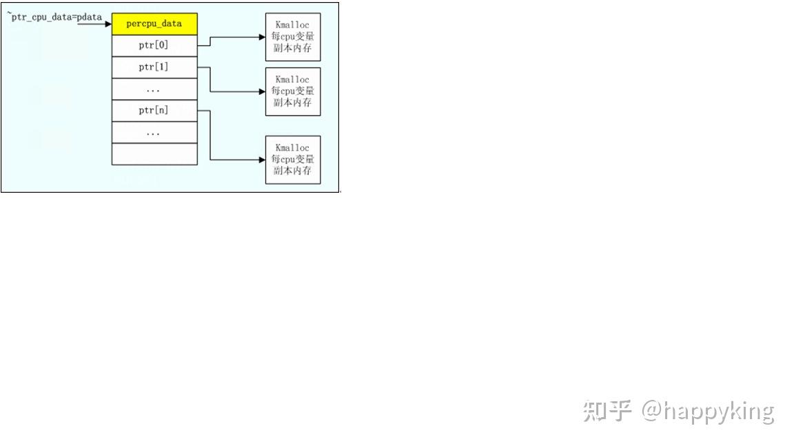 linux percpu 变量 原理 - 知乎