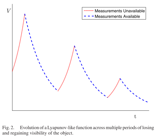 Switch System (2) Multiple Lyapunov Functions - 知乎