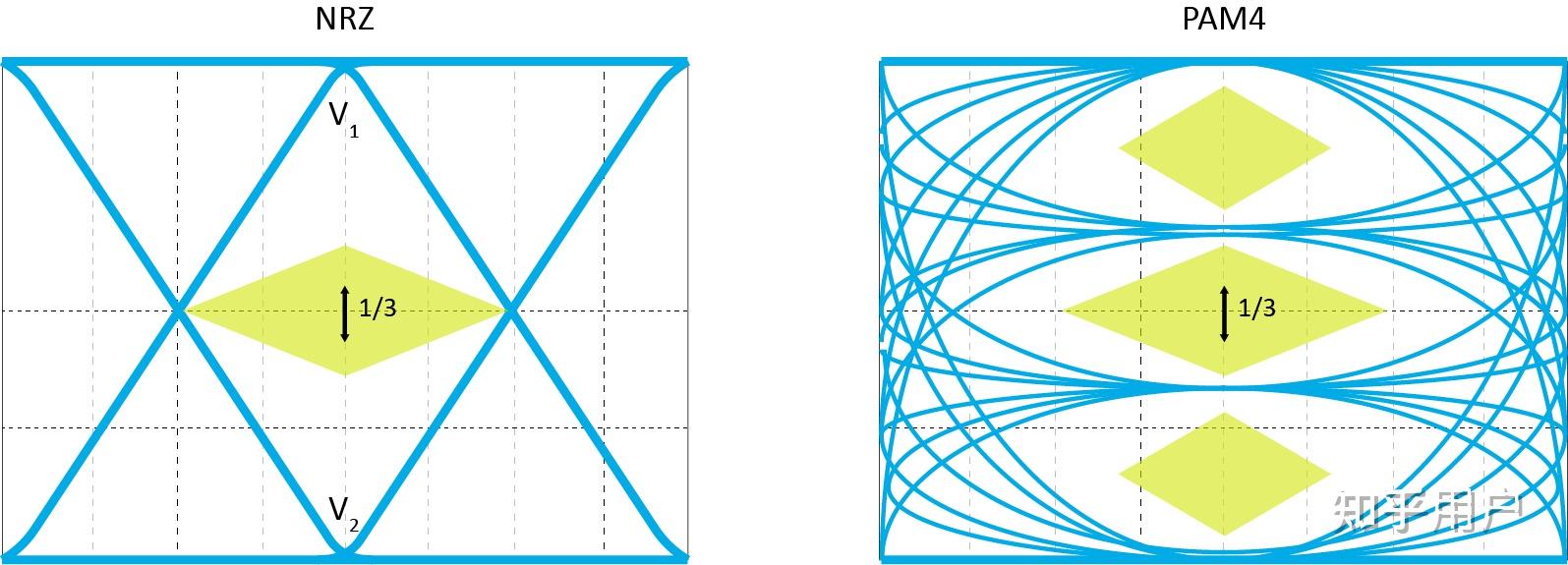 400G以太网中的PAM4是什么？与NRZ有什么区别？ - 知乎