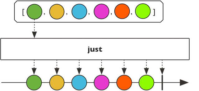 Project Reactor学习（6）--测试 - 知乎