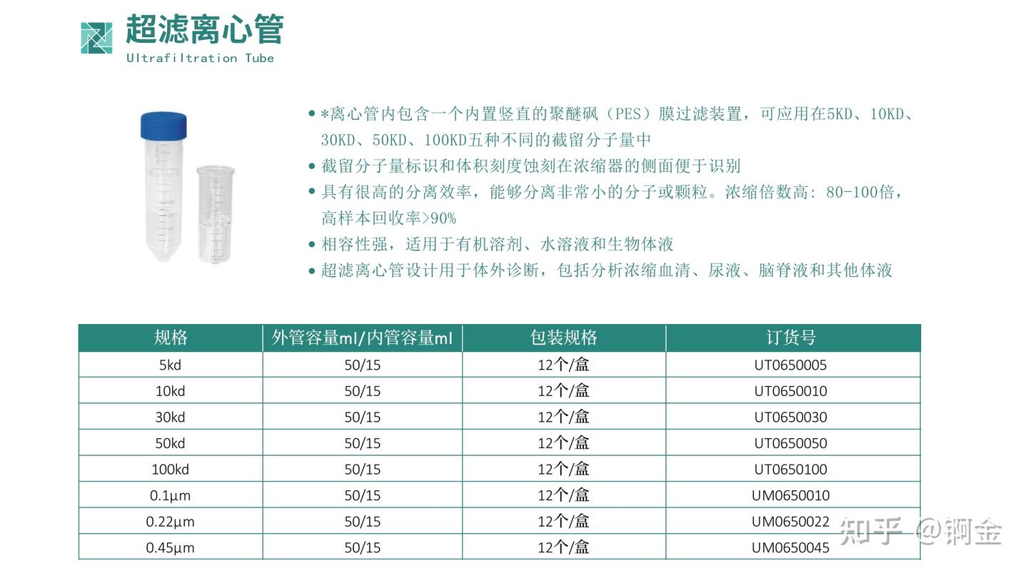 超滤管的应用5kd-50kd - 知乎
