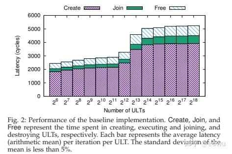 轻量级low-level线程和任务框架Argobots - 知乎